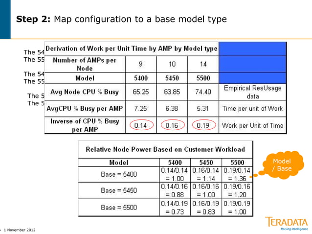 Teradata Co Existing Systems Parallel Efficiency Calculation