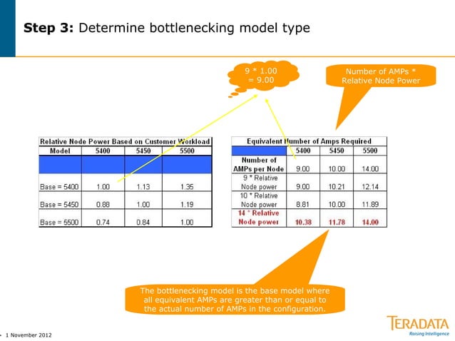 Teradata Co Existing Systems Parallel Efficiency Calculation