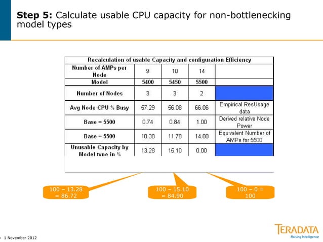 Teradata Co Existing Systems Parallel Efficiency Calculation