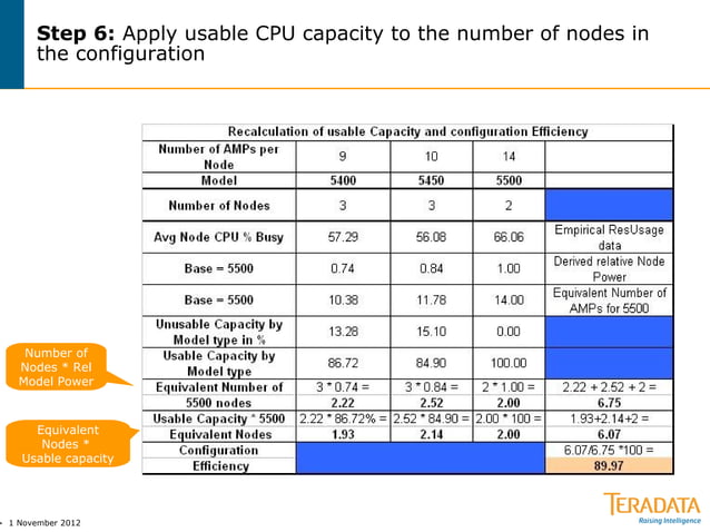 Teradata Co Existing Systems Parallel Efficiency Calculation