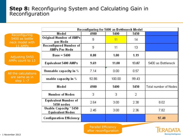 Teradata Co Existing Systems Parallel Efficiency Calculation