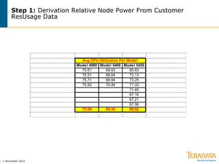 Teradata Co-existing Systems Parallel Efficiency -- Calculation & Reconfiguration | PPT