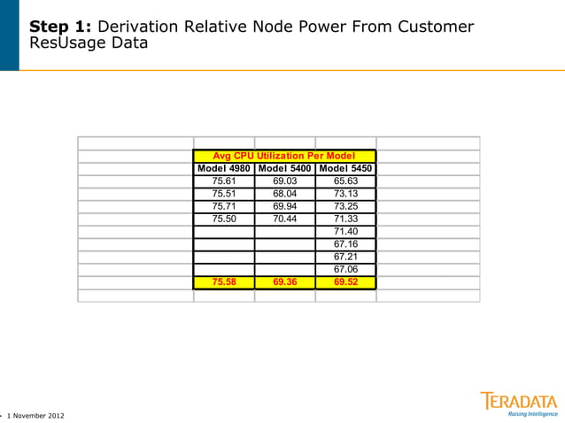 Teradata Co Existing Systems Parallel Efficiency Calculation