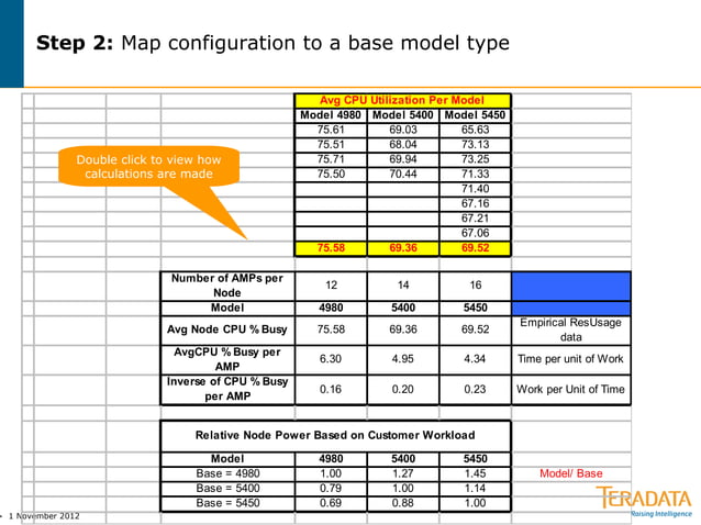 Teradata Co Existing Systems Parallel Efficiency Calculation