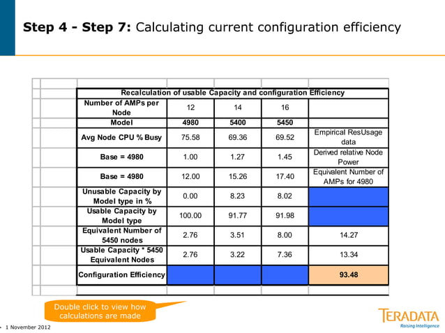 Teradata Co Existing Systems Parallel Efficiency Calculation