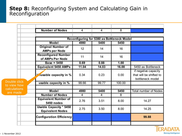 Teradata Co Existing Systems Parallel Efficiency Calculation