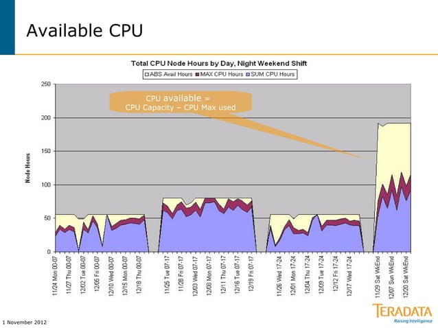 Teradata Co Existing Systems Parallel Efficiency Calculation