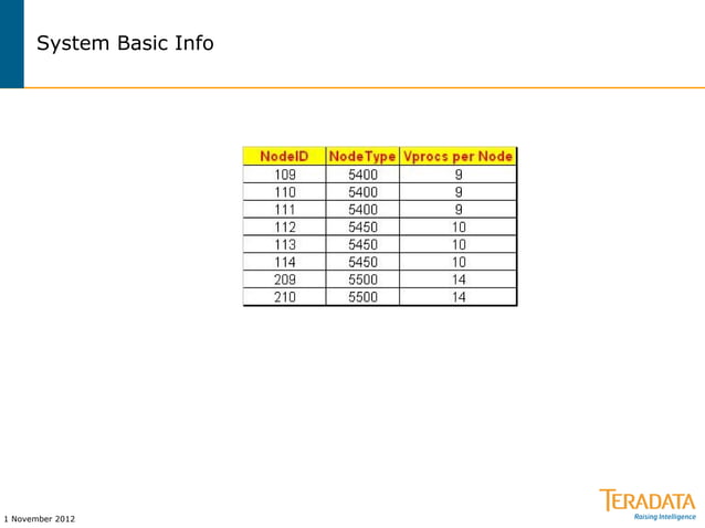 Teradata Co Existing Systems Parallel Efficiency Calculation