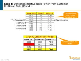 Teradata Co-existing Systems Parallel Efficiency -- Calculation ...