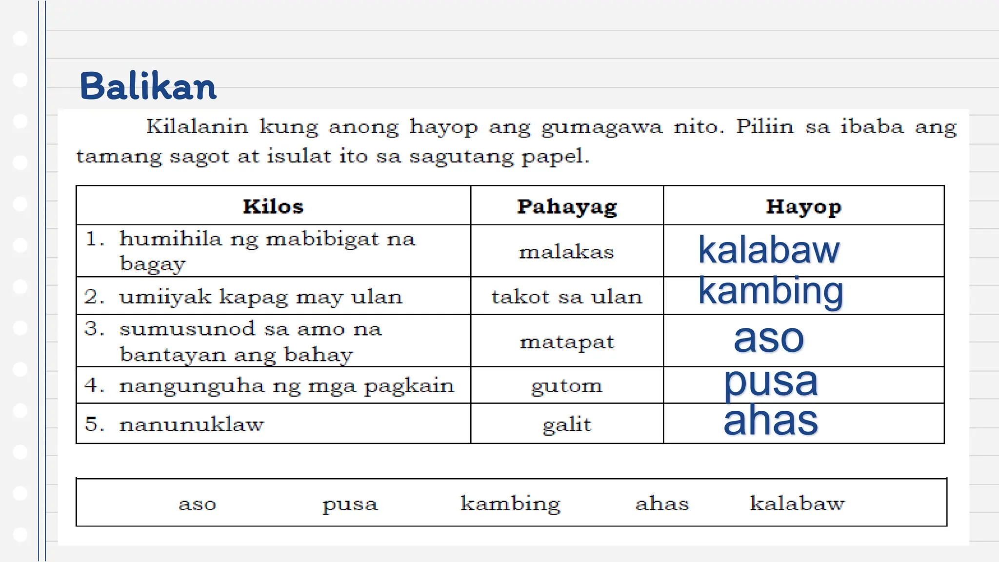 Pagbibigay Kahulugan s kilos at pahayag ng mga tauhan sa napakinggang ...