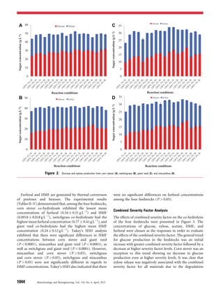 Co hydrolysis of lignocellulosic biomass for microbial lipid ...