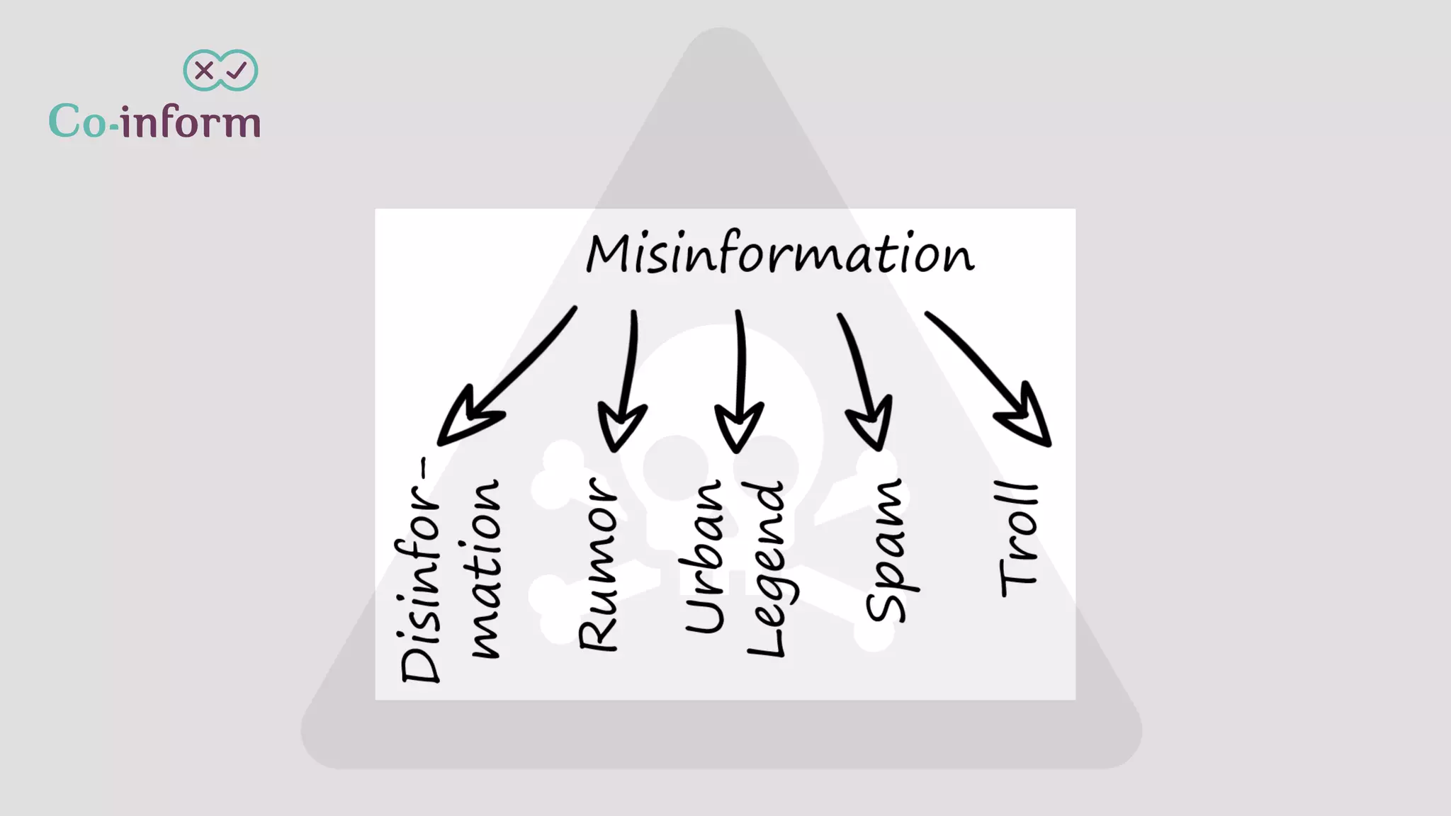 Co-Creating Misinformation Resilient Societies | PPT
