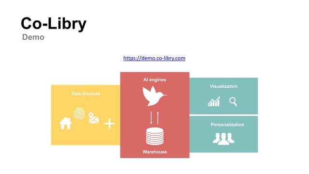 Co-libry Presentation | PPT