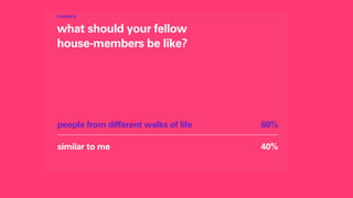 Coliving in 2030 | PDF