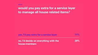 Coliving in 2030 | PDF