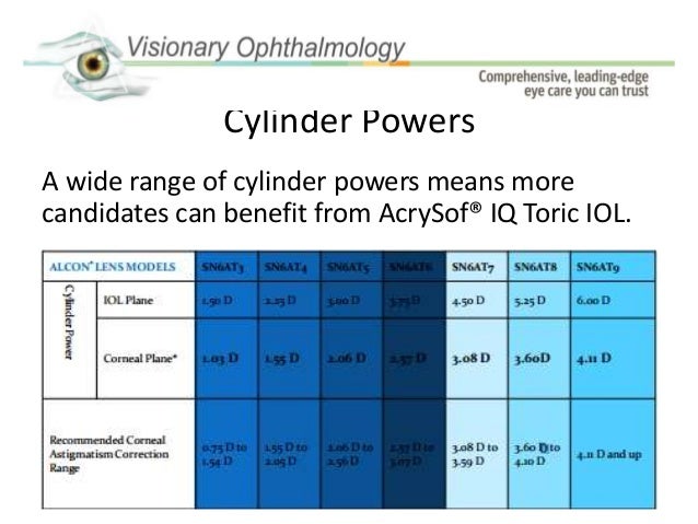 Co Management Made Easier IOL