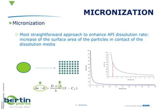 Conference on Co- micronization by PH.D. Jérôme Hecq | PDF