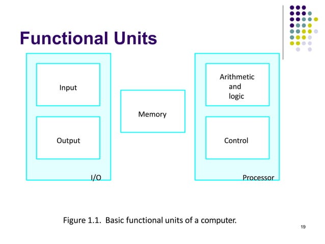 CO--MODULE-1 (a) - Basic-Structure-of-Computers.pptx