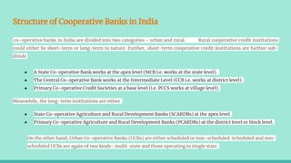Co operative banking system - origin, scope, object | PPTX