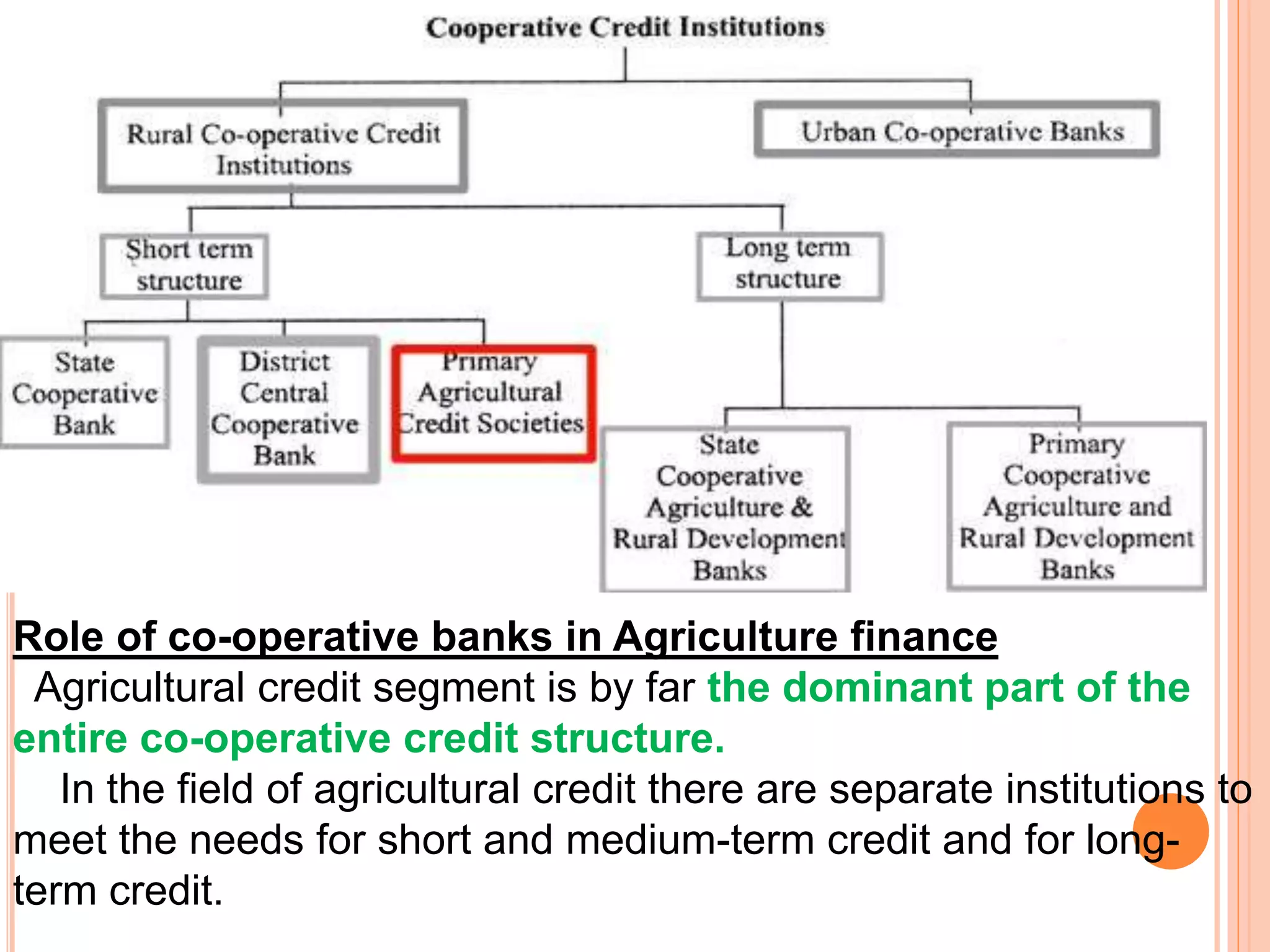 Co operative bank in India | PPTX | Business Banking & Finance | Business