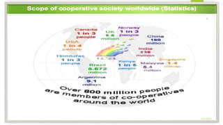 Co operative society business model ppt by SHIVAM Agrawal | PPTX