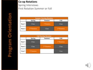 Clemson University Co op Program Orientation by Dr. Jeff Neal, Director | PPTX