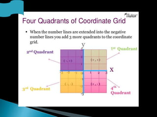 Co ordinate geometry | PPT