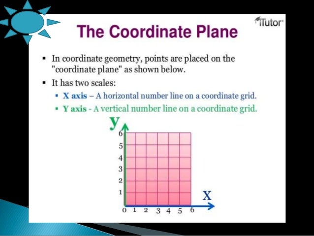Co ordinate geometry