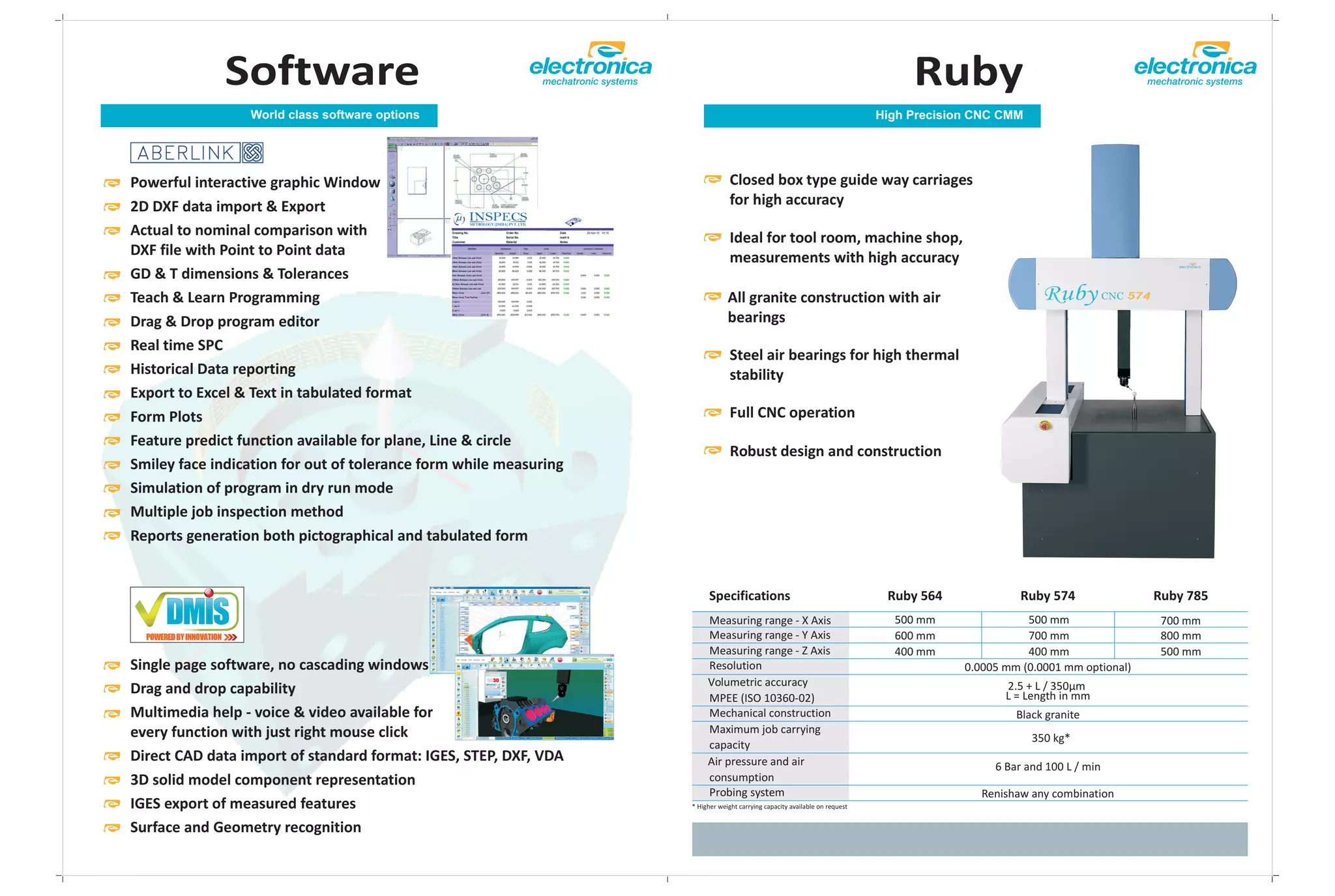 Co ordinate measuring machines of multi sensor cmm-saphire- electronica ...