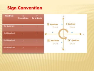 Co ordinate system | PPTX