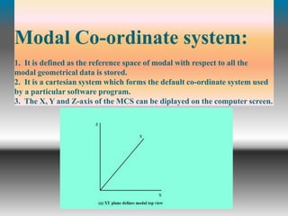 CO-ORDINATE SYSTEMS (2).pptx