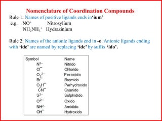 Co ordination compound | PPT