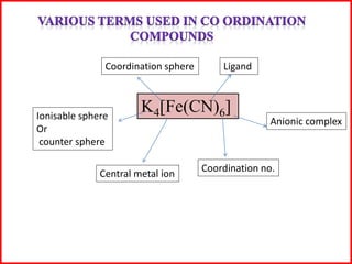 Co ordination compound | PPT
