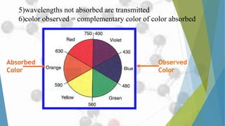 Co ordination compounds | PPTX