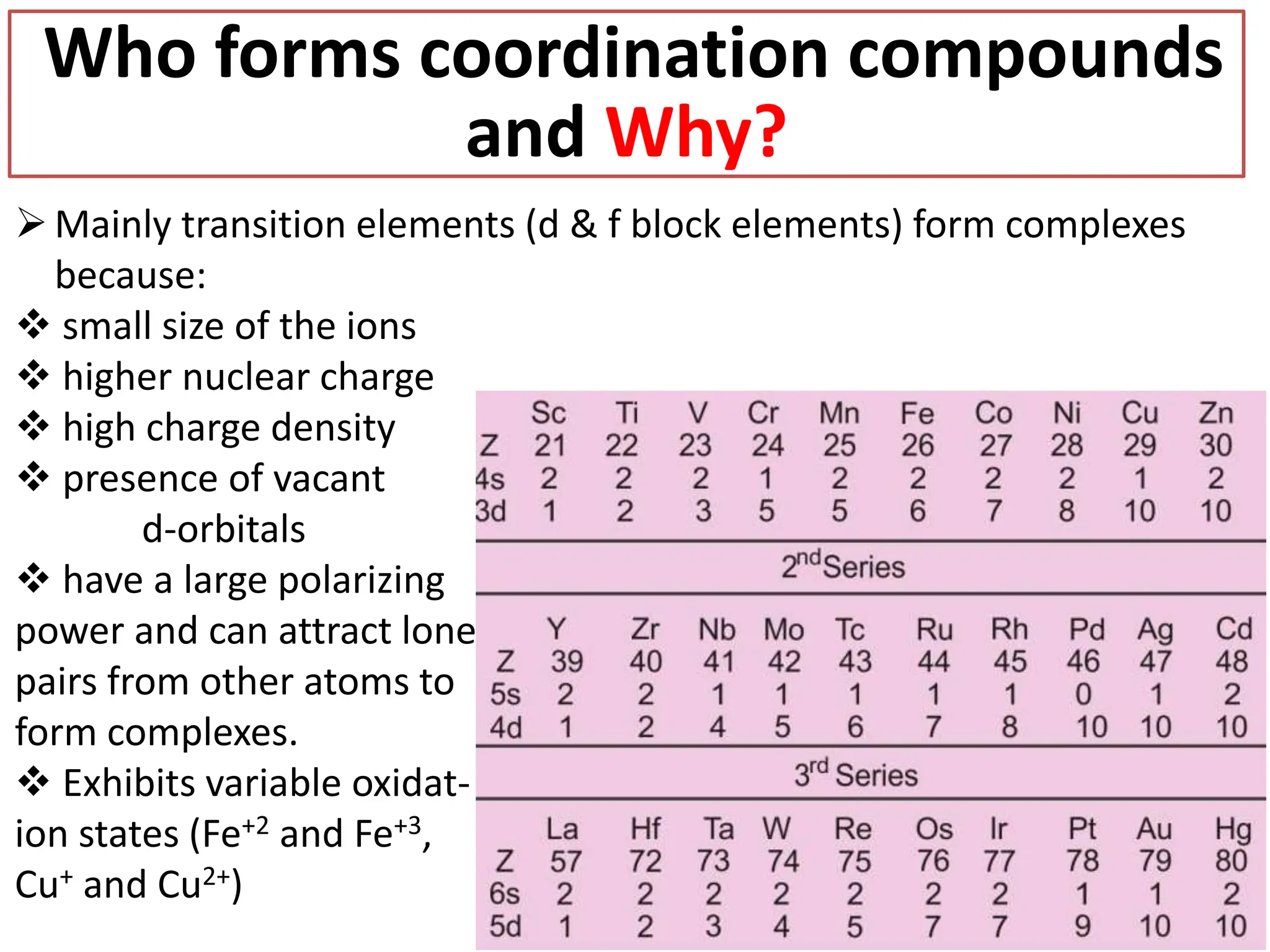 co-ordination compunds.pptx
