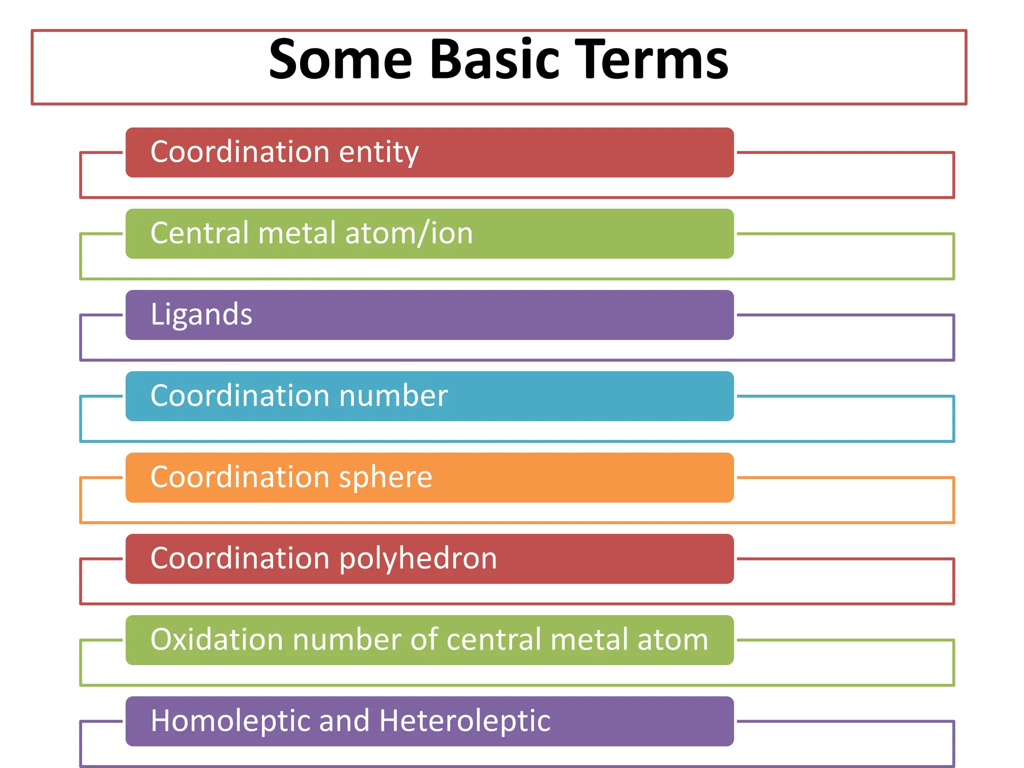 co-ordination compunds.pptx
