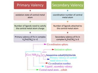co-ordination compunds.pptx