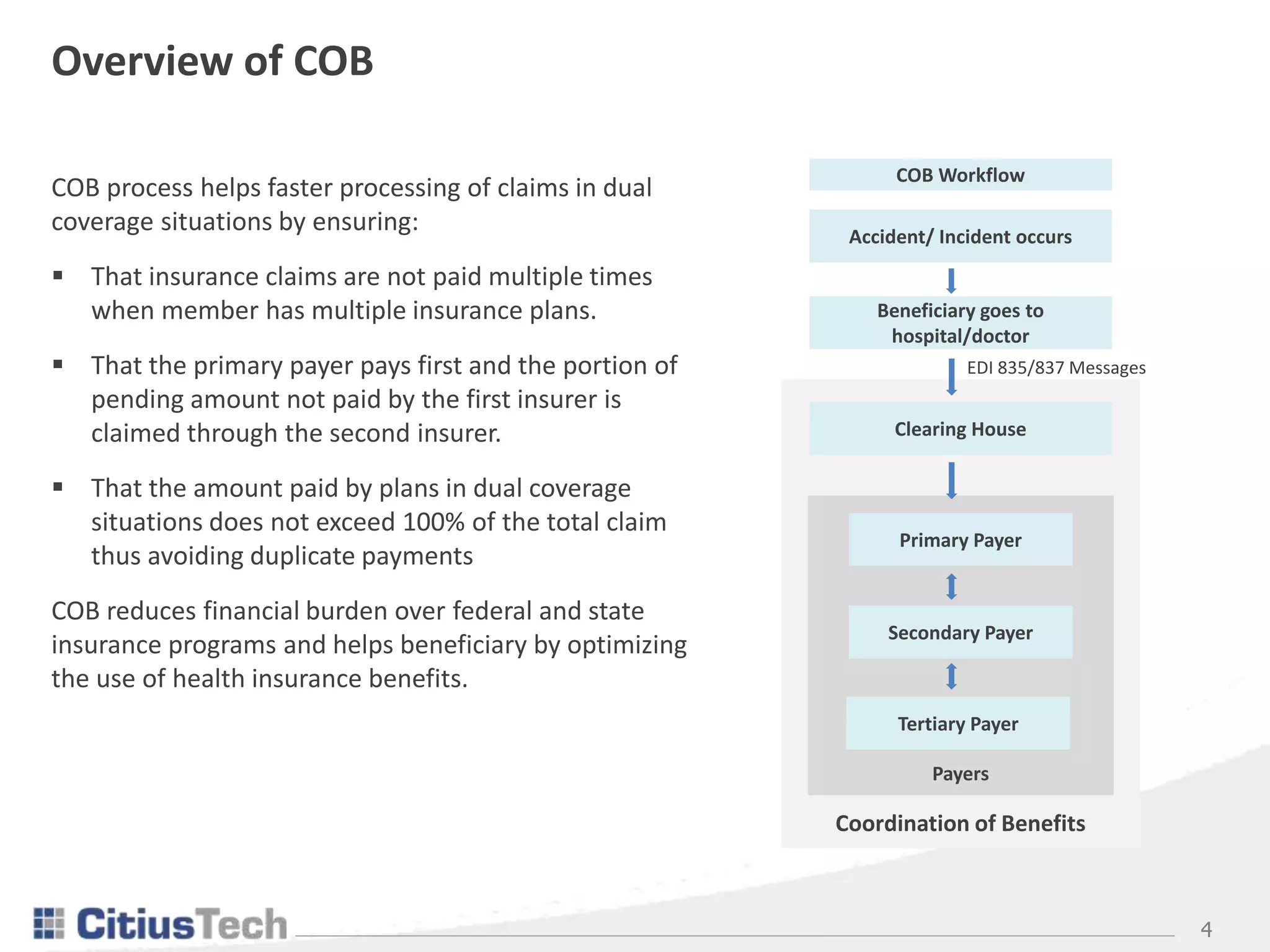 Coordination of Benefits and its implications to Health Plans | PPTX