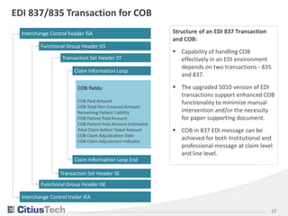 Coordination of Benefits and its implications to Health Plans | PPTX