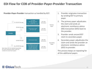 Coordination of Benefits and its implications to Health Plans | PPTX
