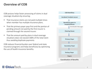 Coordination of Benefits and its implications to Health Plans | PPT