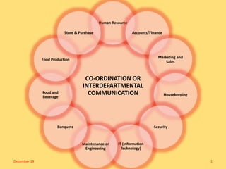 Co ordination or interdepartmental communication | PPTX