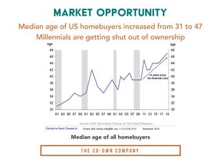 The Co-Own Company Pitch Deck | PDF