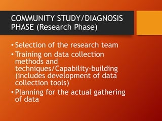 COMMUNITY ORGANIZING-PARTICIPATORY ACTION RESEARCH PROCESS | PPTX