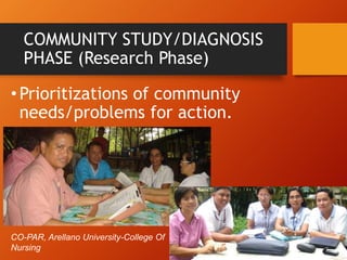 COMMUNITY ORGANIZING-PARTICIPATORY ACTION RESEARCH PROCESS | PPTX