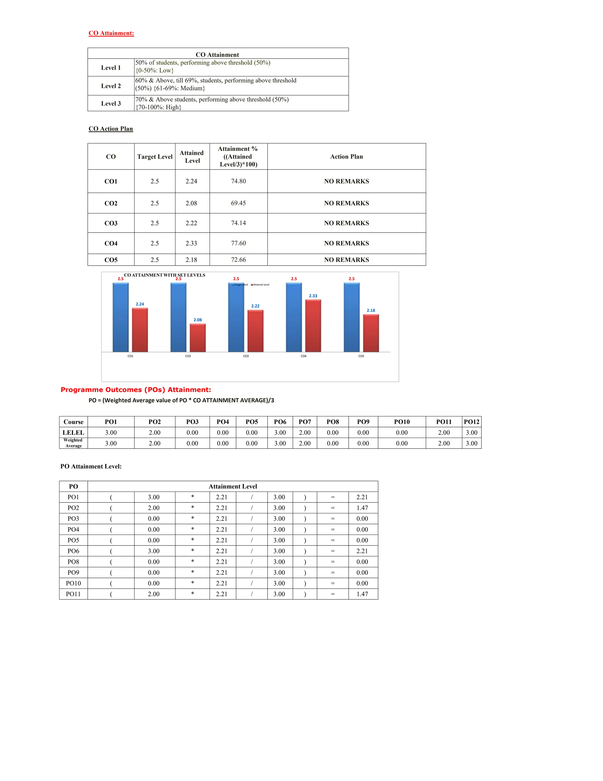 co-po-example of bloomy taxonomy to grade your teaching methods | PDF