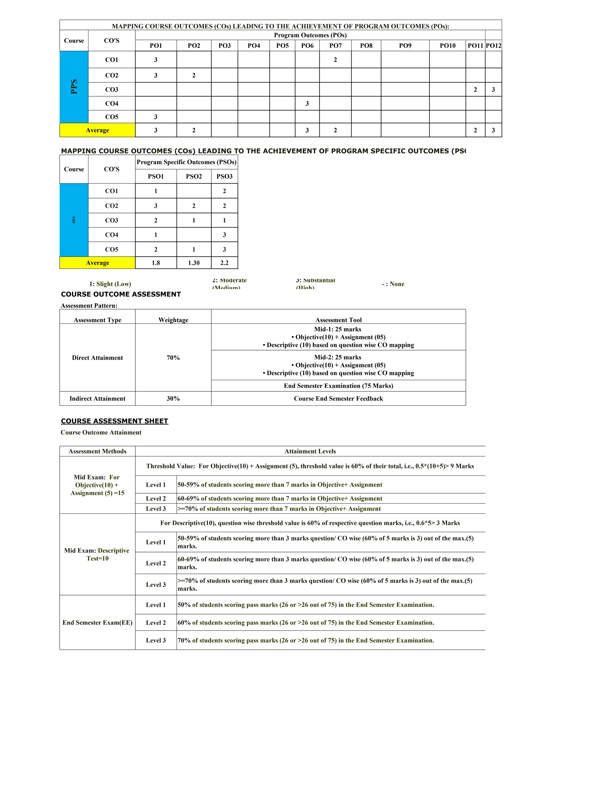 co-po-example of bloomy taxonomy to grade your teaching methods | PDF