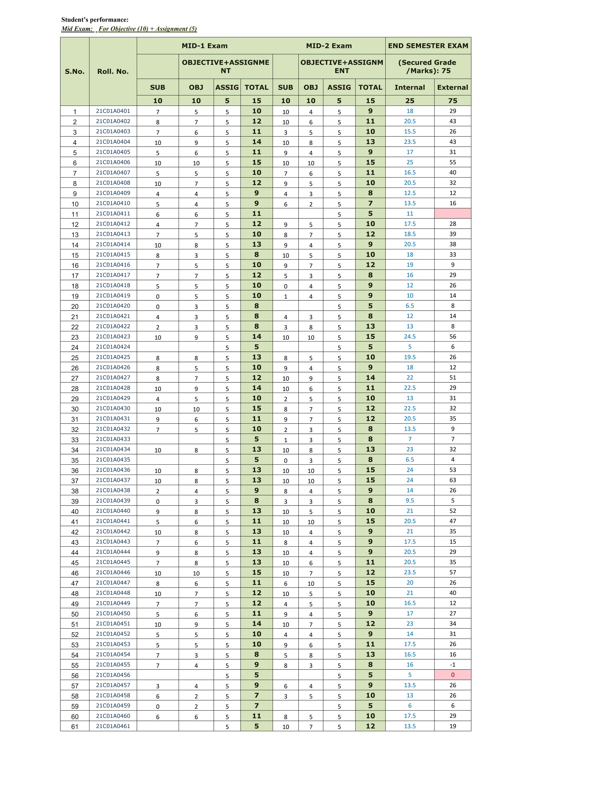 co-po-example of bloomy taxonomy to grade your teaching methods | PDF