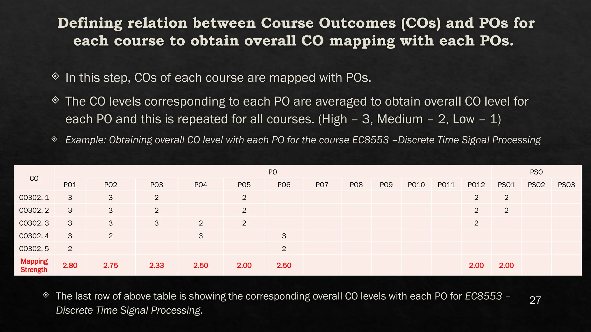 CO - PO Attainment - NBA - NAAC - Attainment Analysis | PPTX
