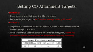 CO - PO Attainment - NBA - NAAC - Attainment Analysis | PPTX